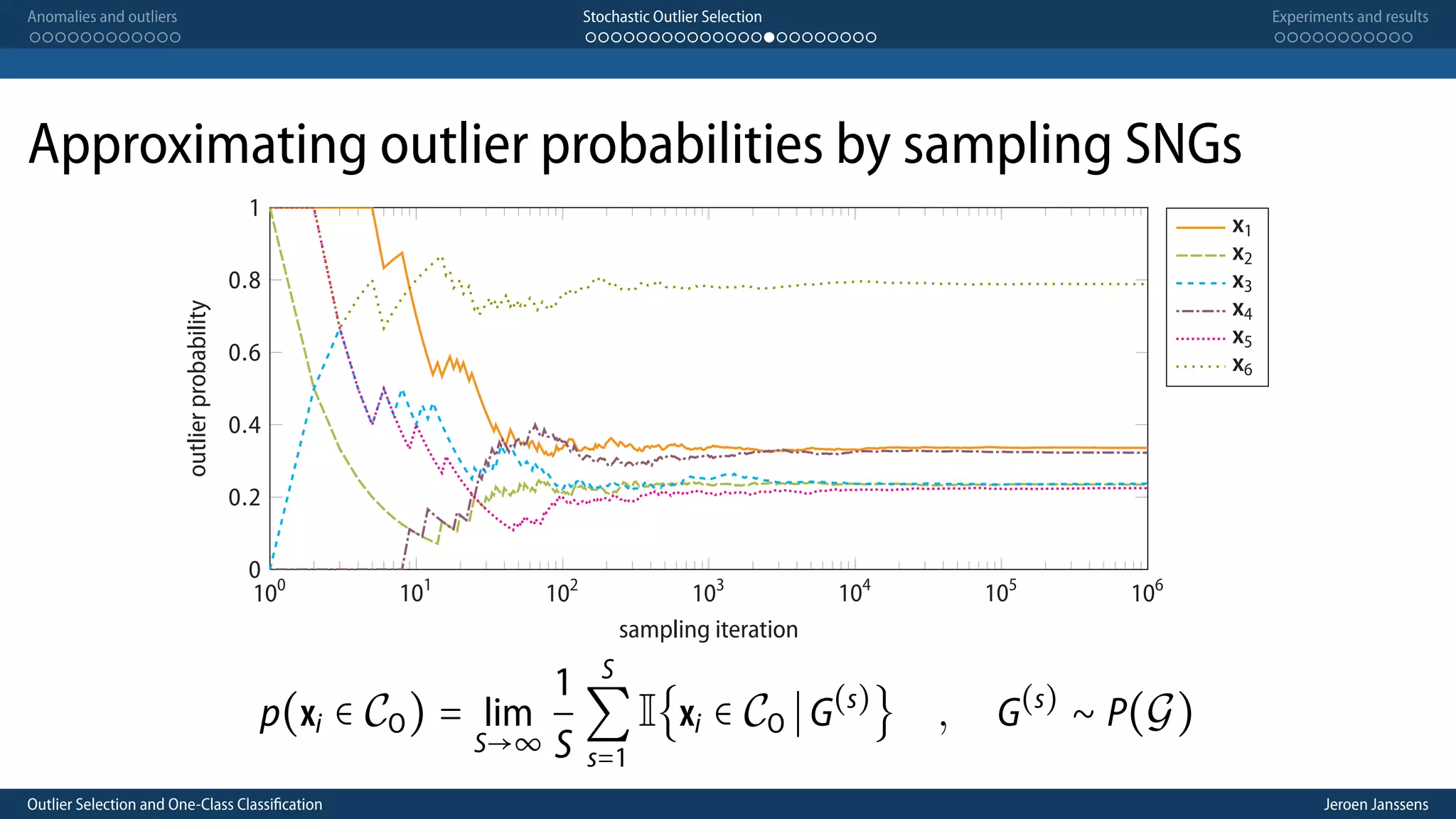 Outlier Selection and One Class Classification by Jeroen Janssens | PDF