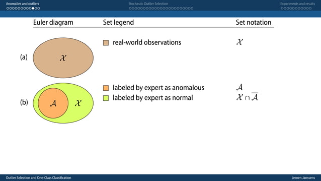 Outlier Selection And One Class Classification By Jeroen Janssens Ppt