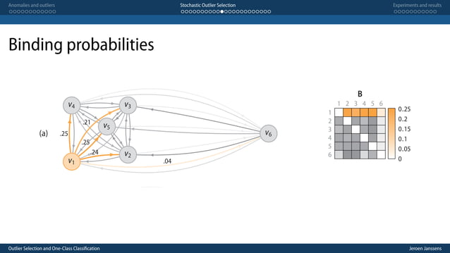 Outlier Selection and One Class Classification by Jeroen Janssens | PPT