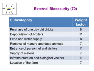 Biosecurity as a tool towards reduced antimicrobial consumption | PPTX