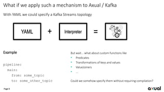 Introducing KSML: Kafka Streams for low code environments | Jeroen van ...