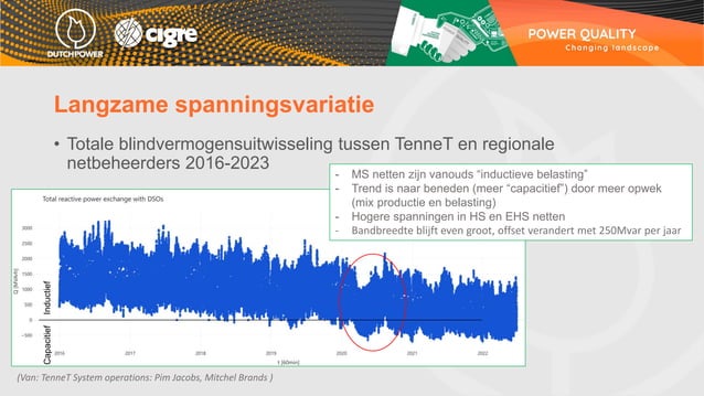 Jeroen van Waes - TenneT | PDF | Power and Energy Industry | Industries