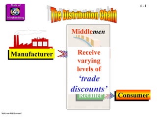 business mathematics. Mathematic of merchandising | PPT