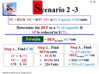 Break even point(BEP) | PPT