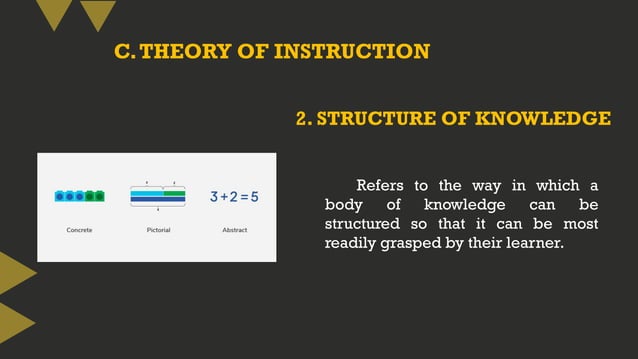 Jerome Bruner's Theory of Constructivism | PPTX | Education