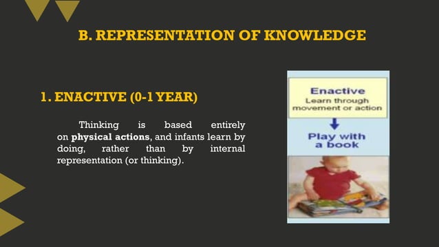 Jerome Bruner's Theory of Constructivism | PPTX | Education