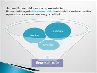 Jerome Bruner.ppt.pdf