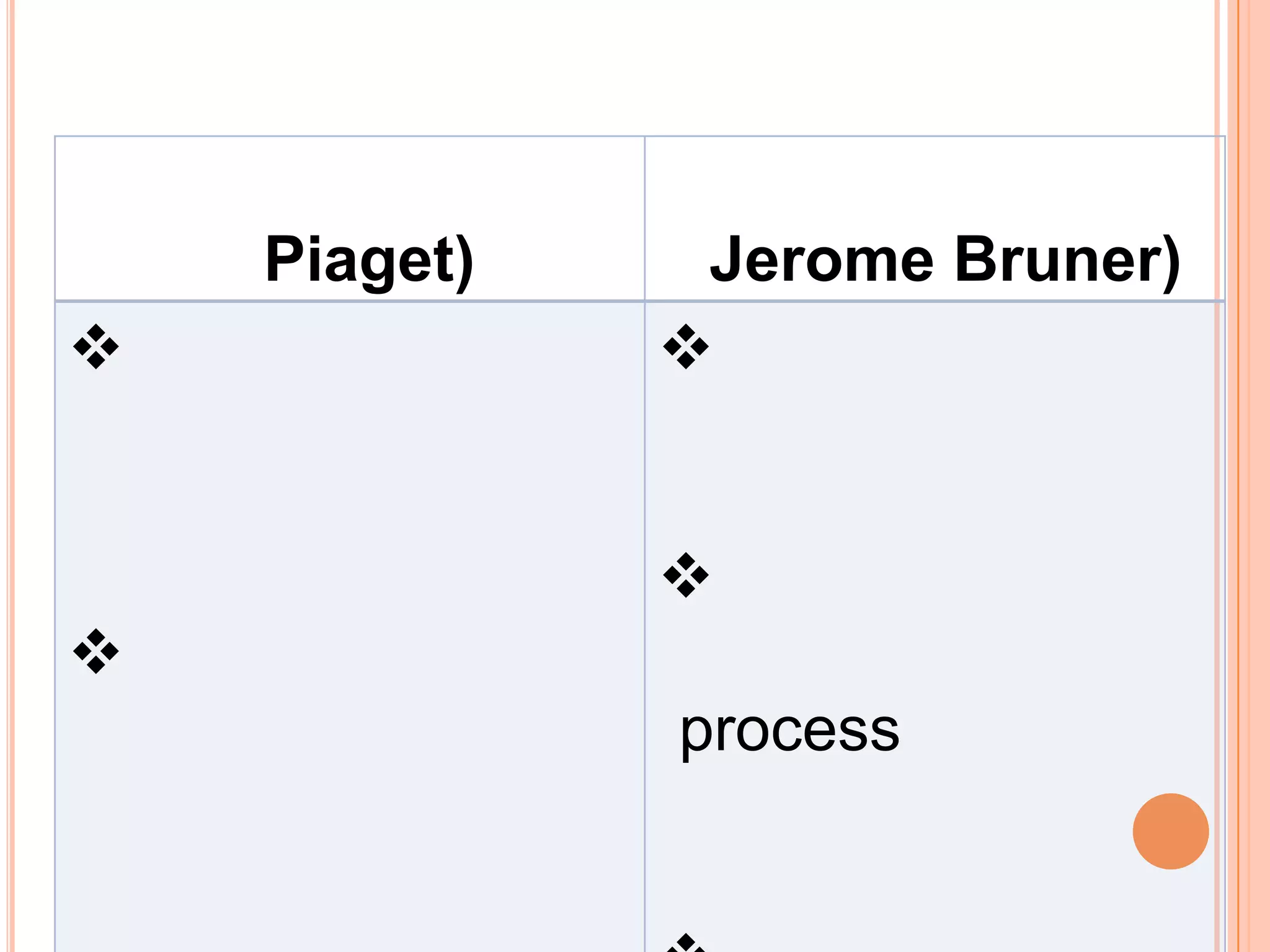 Jerome bruner | PPTX