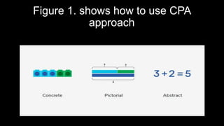 Jerome Bruner's Concept Formation Theory.pptx