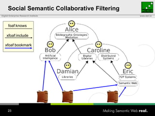 JeromeDL - the Semantic Digital Library | PPT