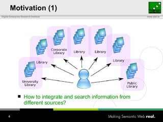 JeromeDL - the Semantic Digital Library | PPT