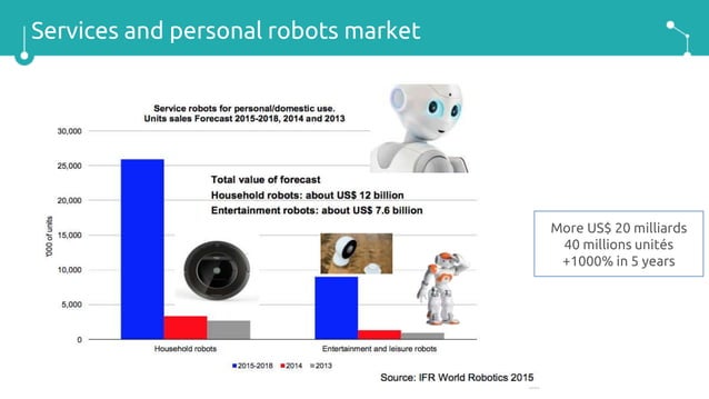Innorobo 2016 Keynote - Personal Robotics 2030 - A new species for well ...
