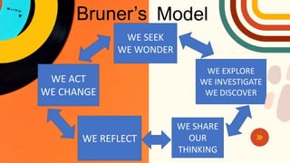 jeromeSeymourBrunerPP.pptx