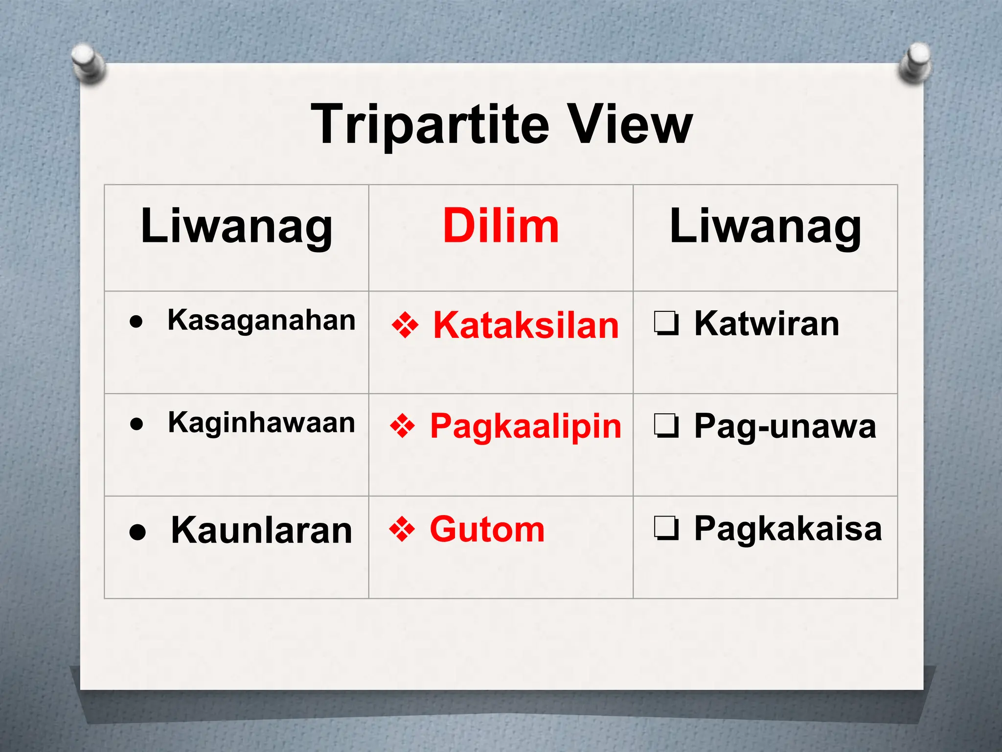 Ang Dapat Mabatid ng Mga Tagalog ni Andres Bonifacio | PPTX
