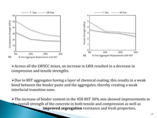 Lightweight Self-compacting Concrete. | PPT