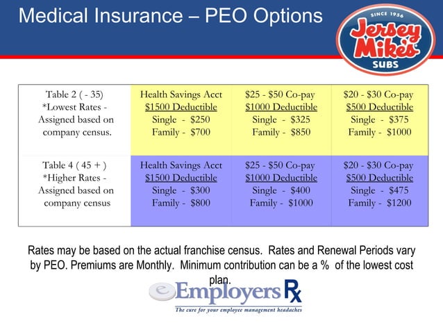 PEO for Franchises - Jersey Mike's example | PPT
