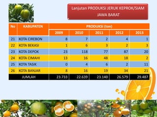 Jeruk FINAL 2 (1).ppt