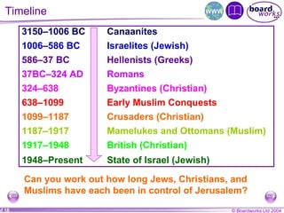 Jerusalem | PPT