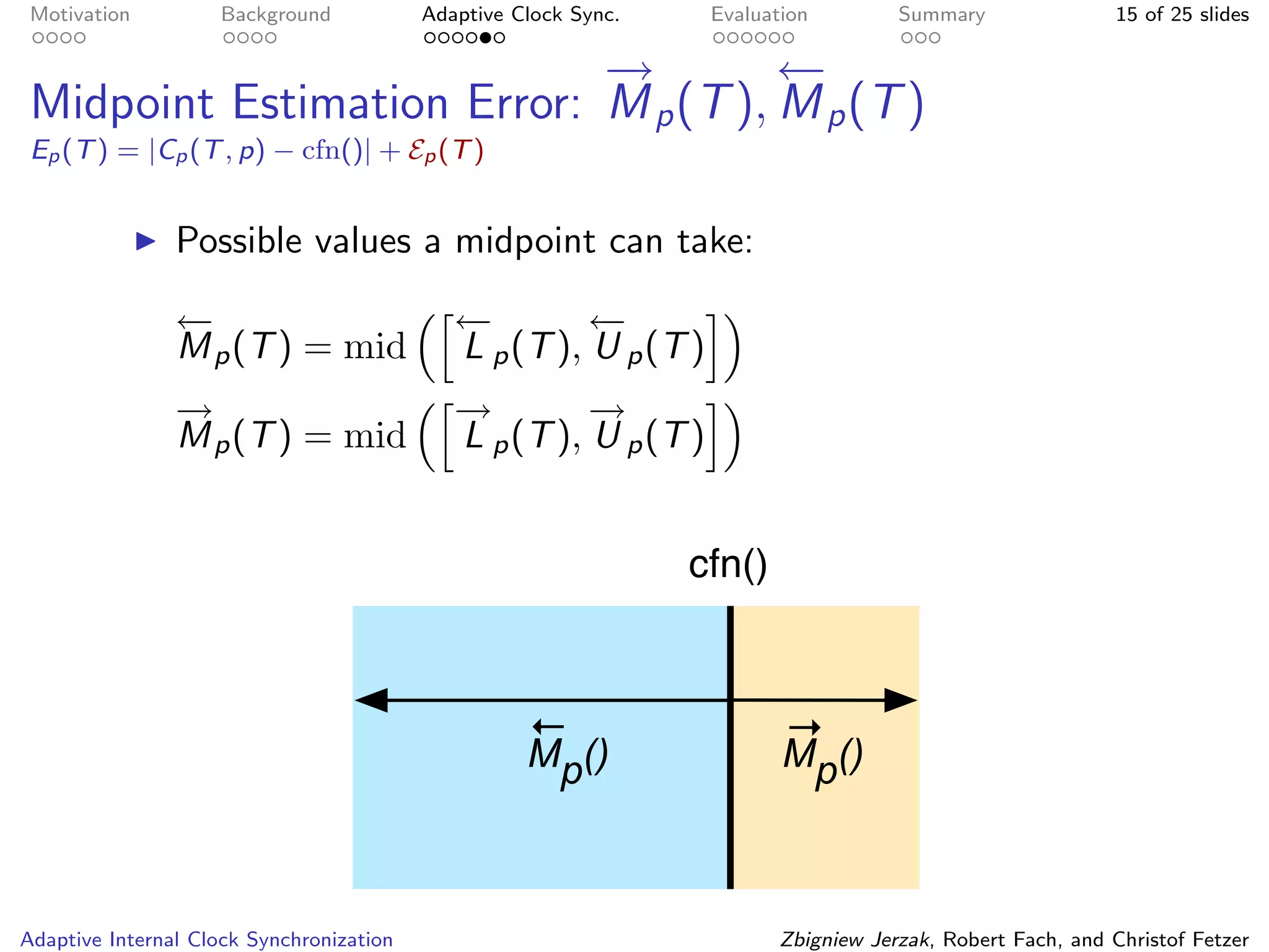 Adaptive Internal Clock Synchronization Ppt 2865