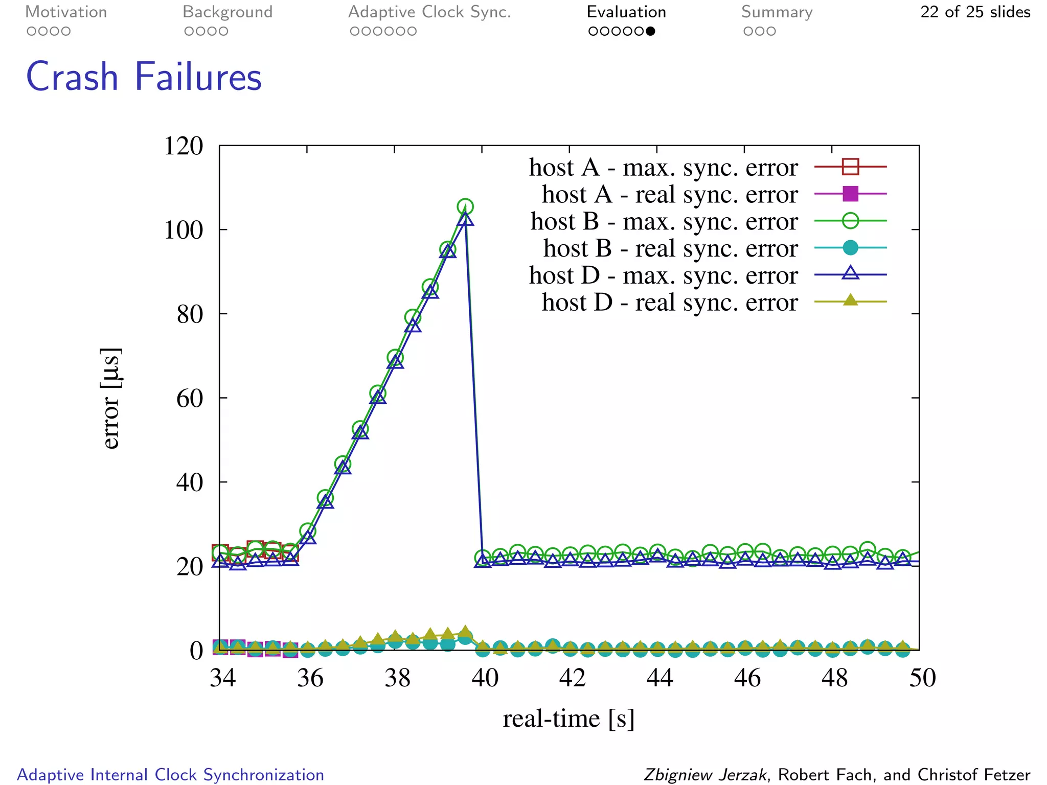 Adaptive Internal Clock Synchronization Ppt Free Download