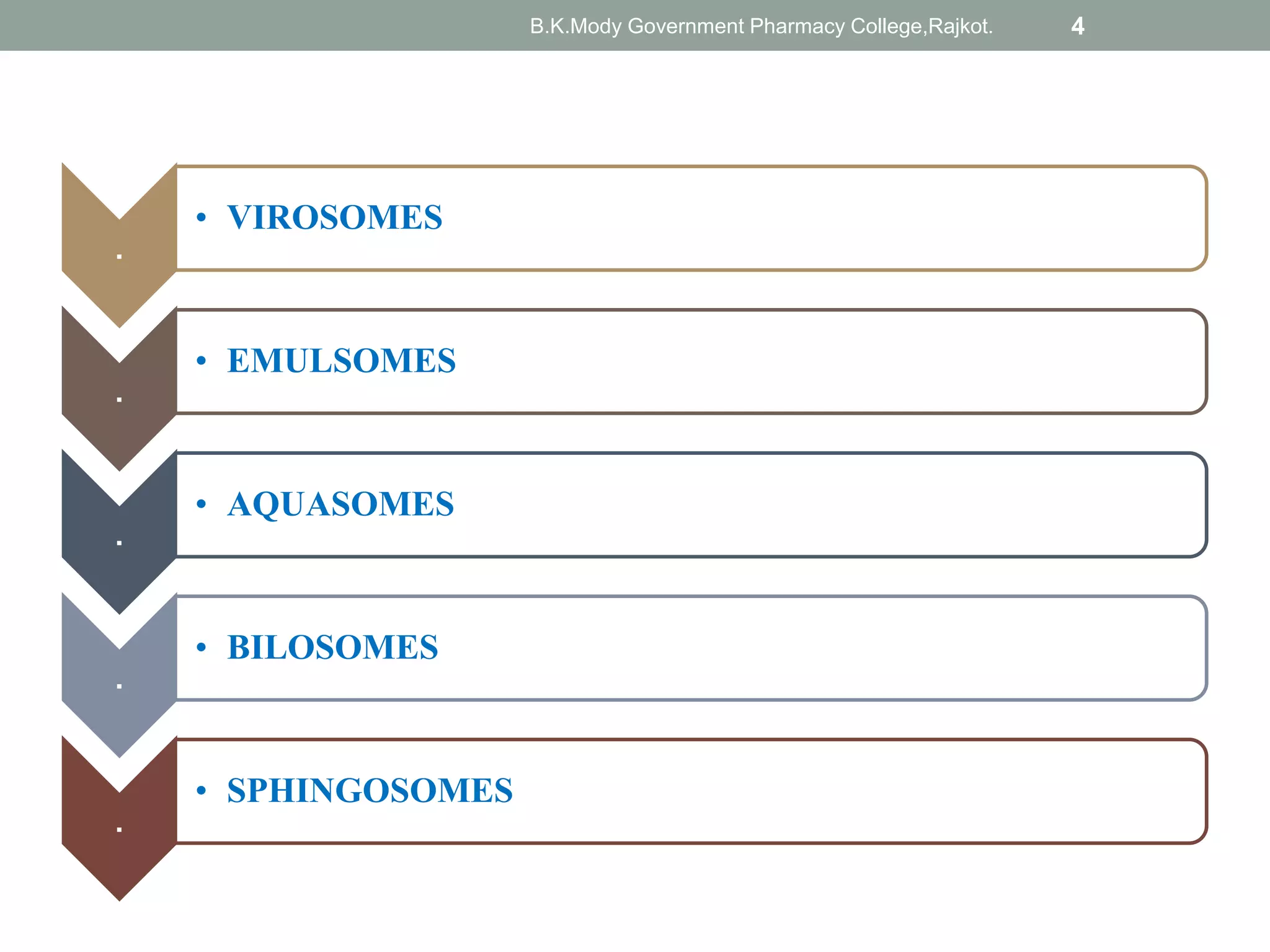 Vesicular drug delivery system | PPTX