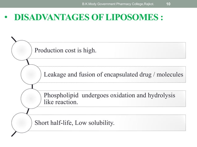 Vesicular drug delivery system | PPTX | Pharmaceutical Drugs | Medical ...