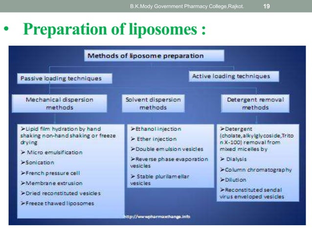 Vesicular drug delivery system | PPTX | Pharmaceutical Drugs | Medical ...