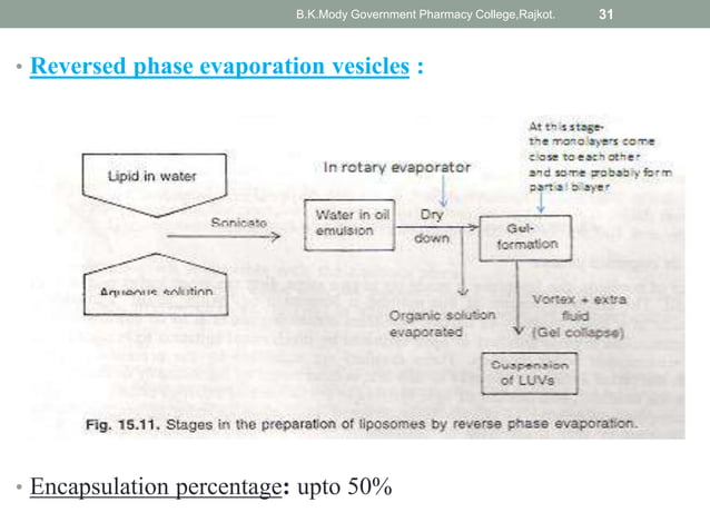 Vesicular drug delivery system | PPTX | Pharmaceutical Drugs | Medical ...