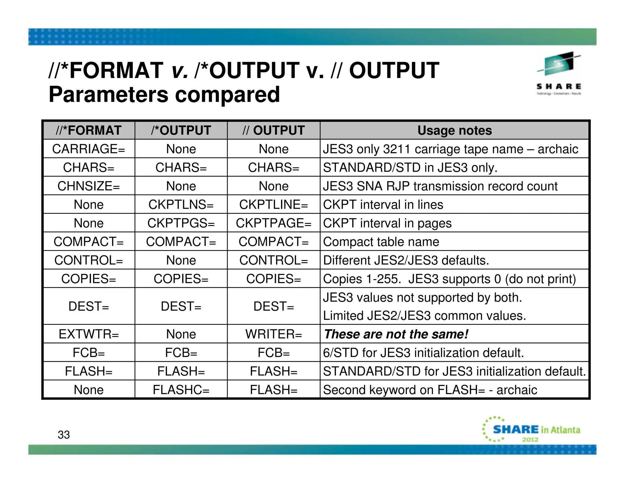zOS Mainframe JES2-JES3 JCL-JECL Differences | PDF