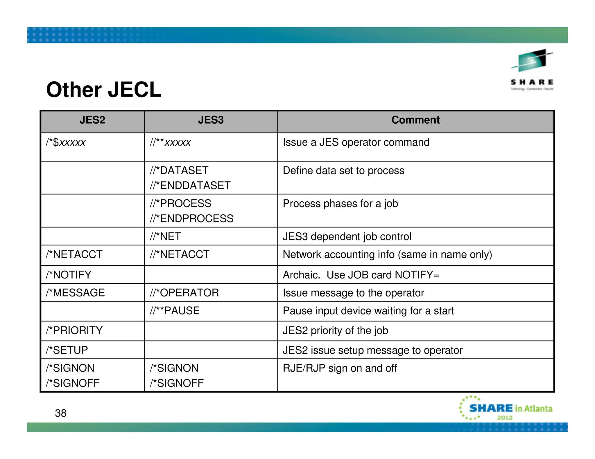 zOS Mainframe JES2-JES3 JCL-JECL Differences | PDF
