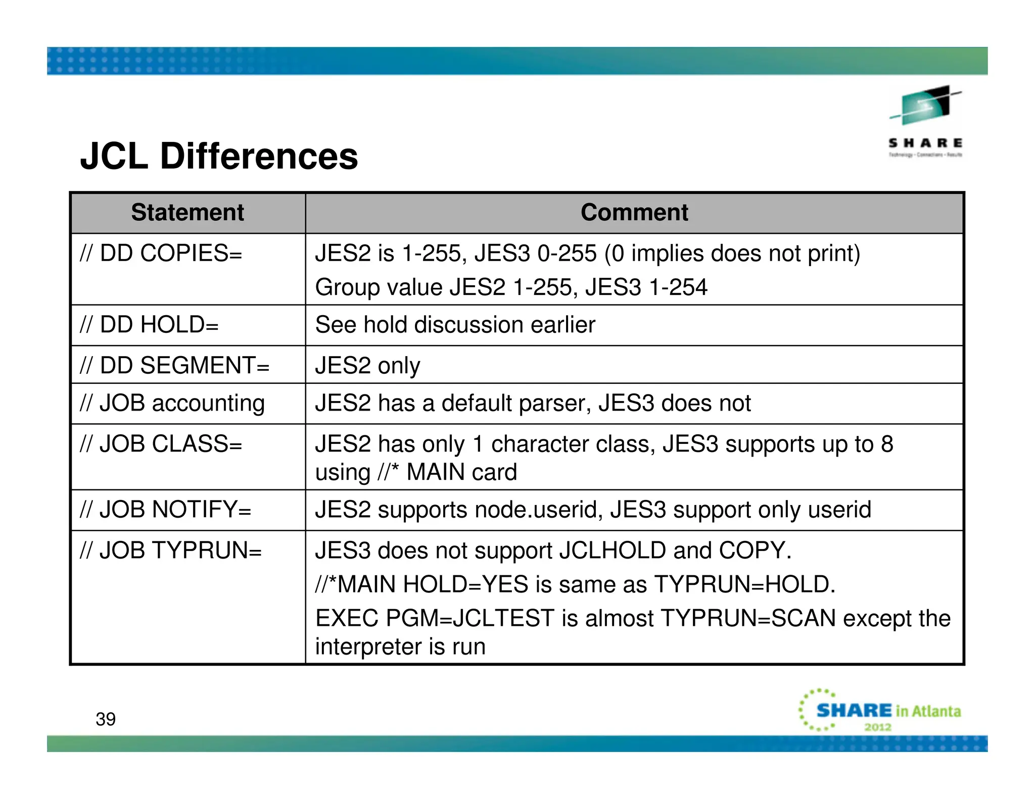 zOS Mainframe JES2-JES3 JCL-JECL Differences | PDF