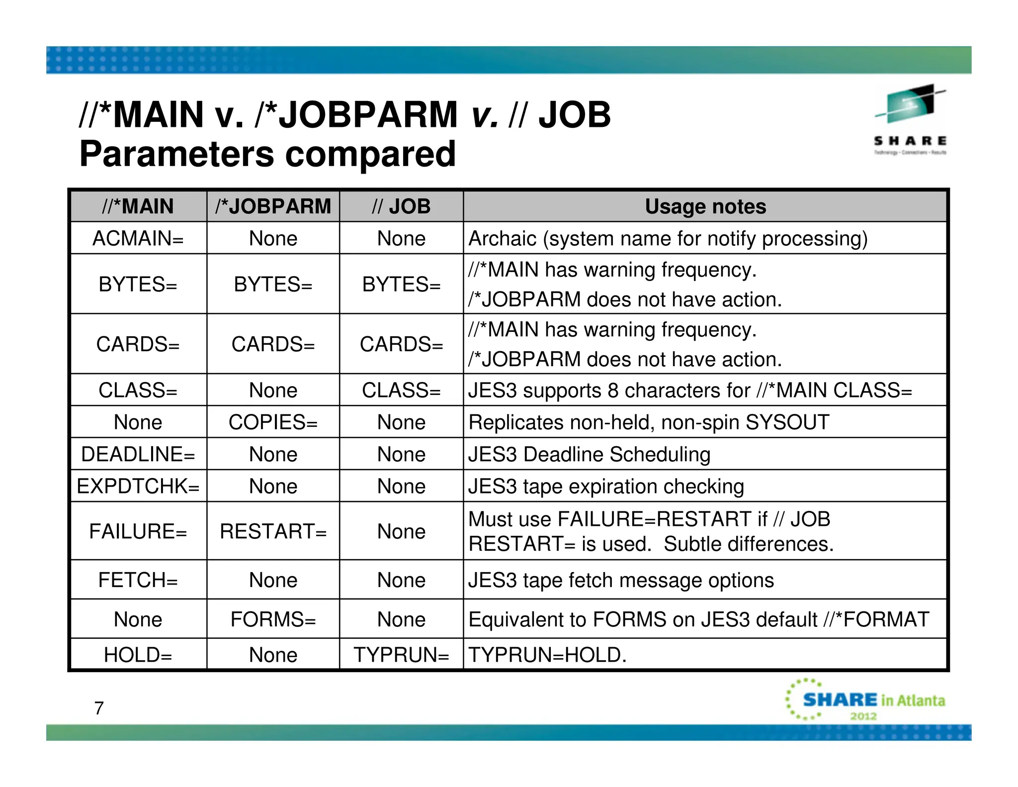 zOS Mainframe JES2-JES3 JCL-JECL Differences | PDF
