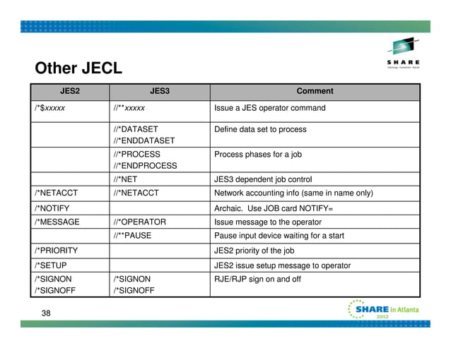 zOS Mainframe JES2-JES3 JCL-JECL Differences | PDF | Operating Systems | Computer Software and ...