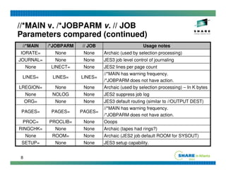 zOS Mainframe JES2-JES3 JCL-JECL Differences | PDF