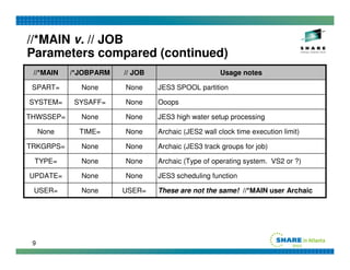 zOS Mainframe JES2-JES3 JCL-JECL Differences | PDF