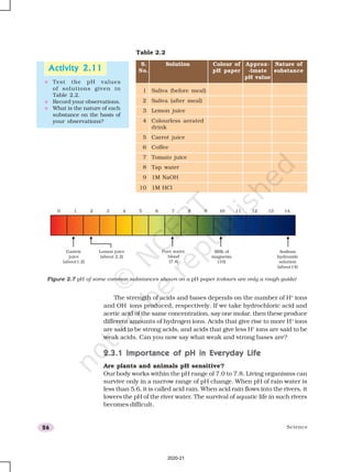 Chapter 2 Science | PDF