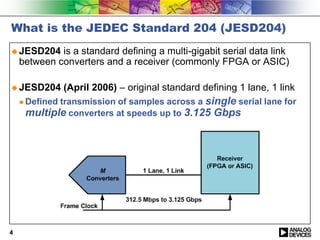 Demystifying the JESD204B High-speed Data Converter-to-FPGA interface | PPTX