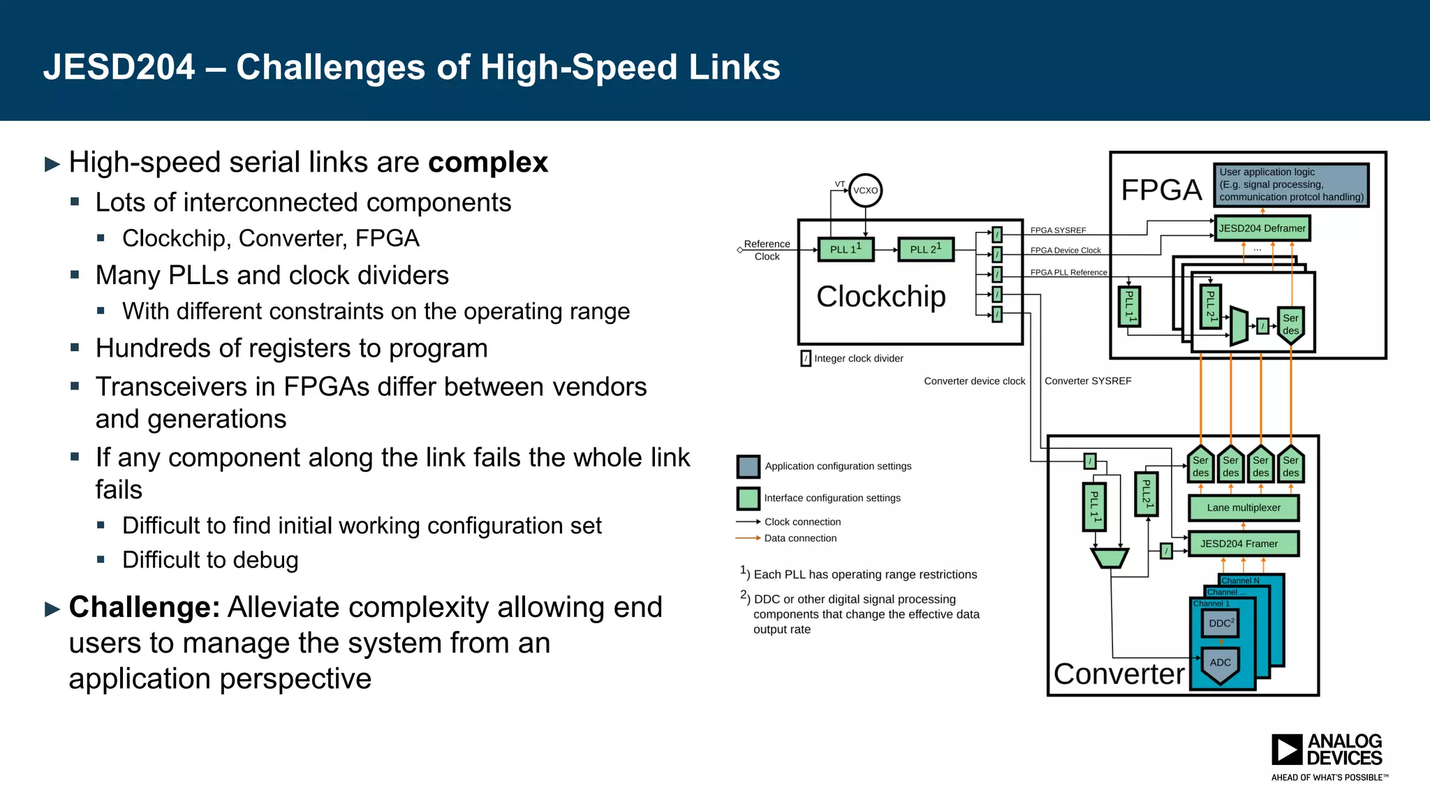 AD-IP-JESD204 JESD204B Interface Framework | PDF