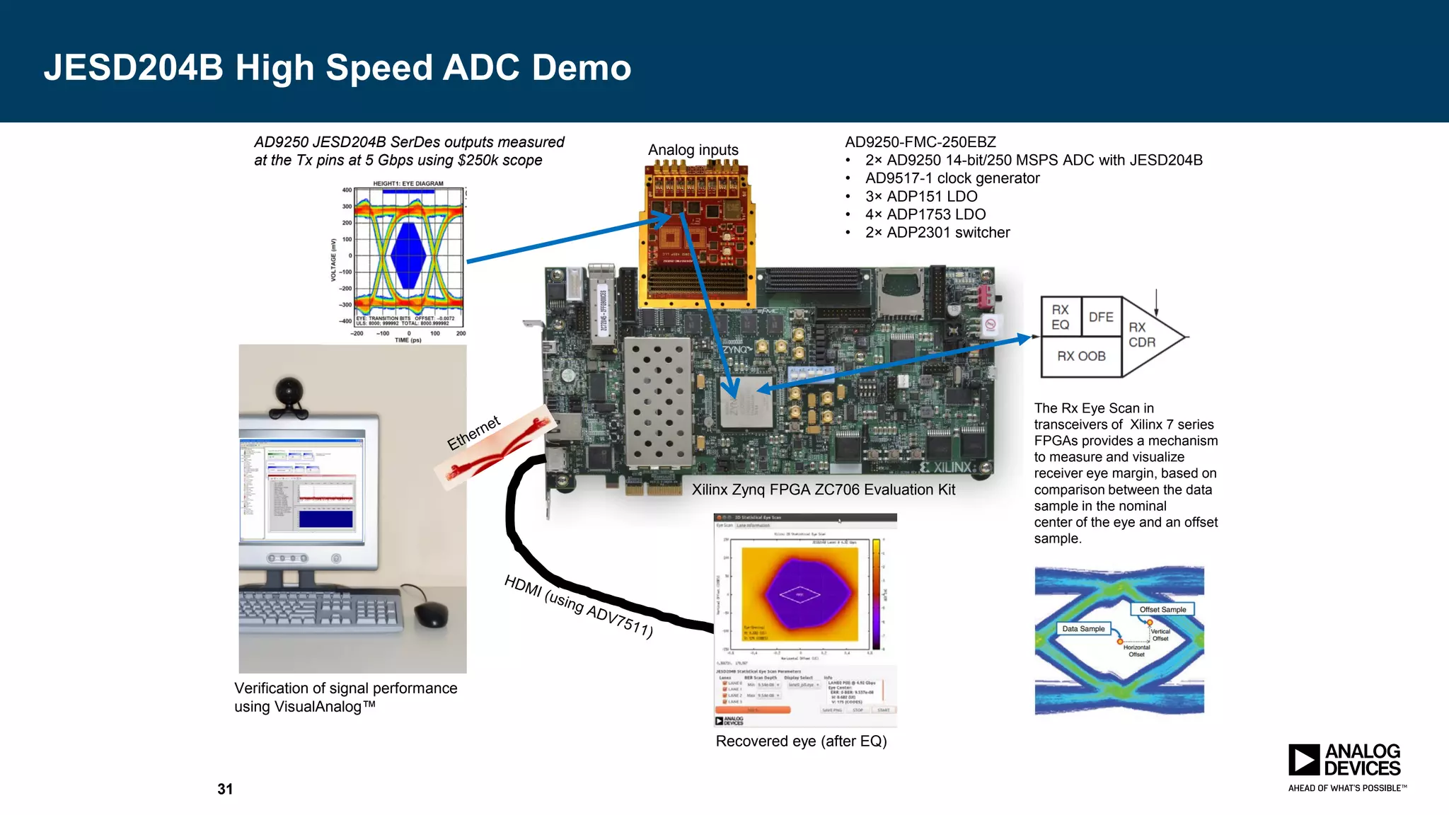 AD-IP-JESD204 JESD204B Interface Framework | PDF