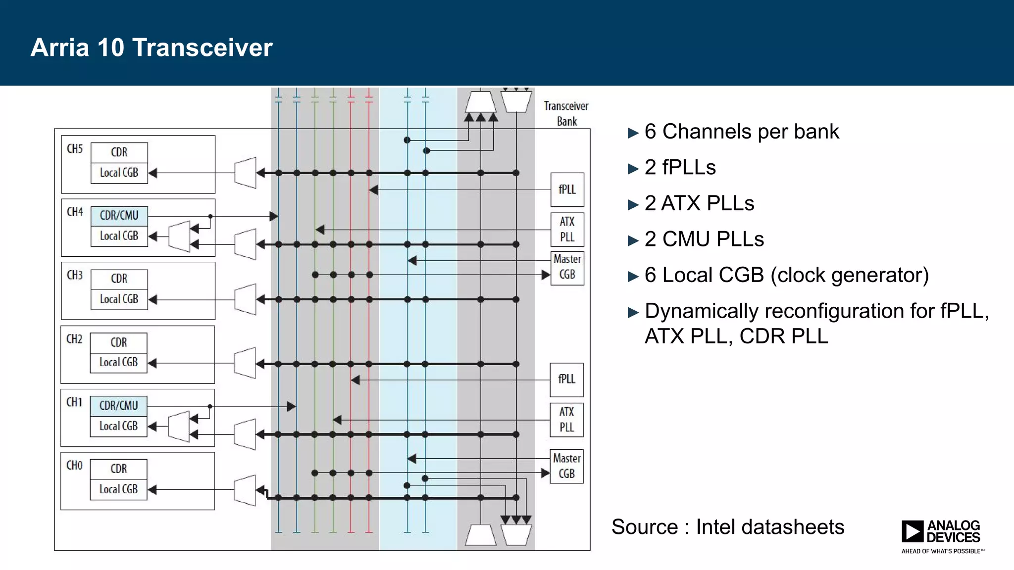 Ad Ip Jesd204 Jesd204b Interface Framework Ppt