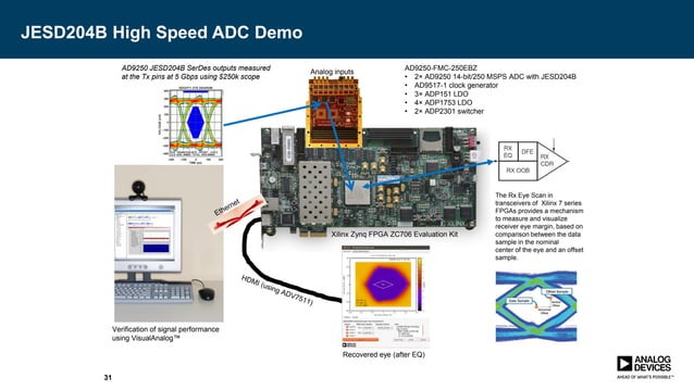 AD-IP-JESD204 JESD204B Interface Framework | PDF | Operating Systems ...
