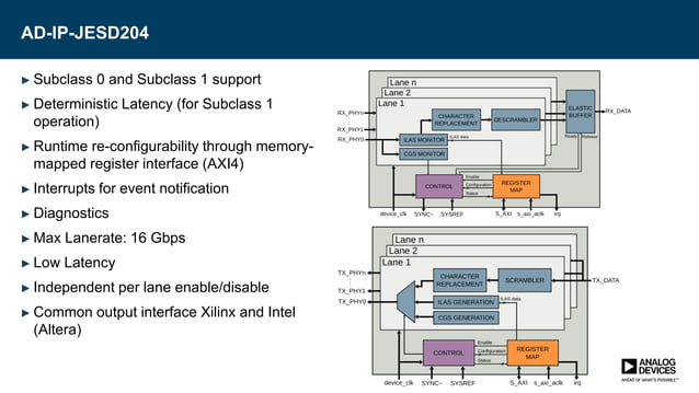 AD-IP-JESD204 JESD204B Interface Framework | PDF | Operating Systems ...