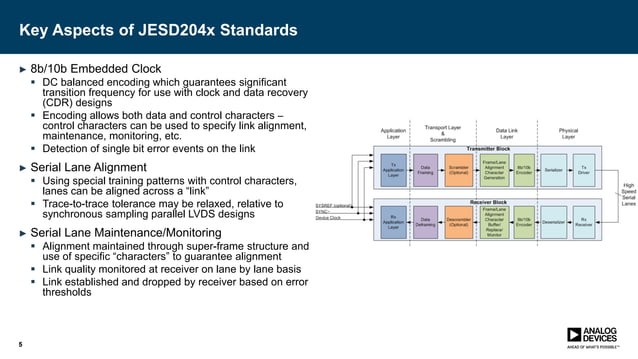 AD-IP-JESD204 JESD204B Interface Framework | PDF | Operating Systems | Computer Software and ...