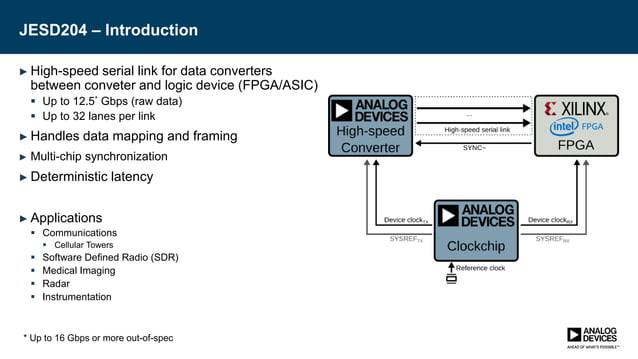 AD-IP-JESD204 JESD204B Interface Framework | PDF | Operating Systems ...