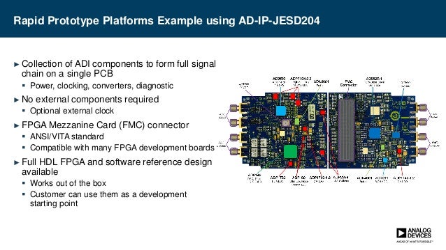 Ad Ip Jesd204 Jesd204b Interface Framework