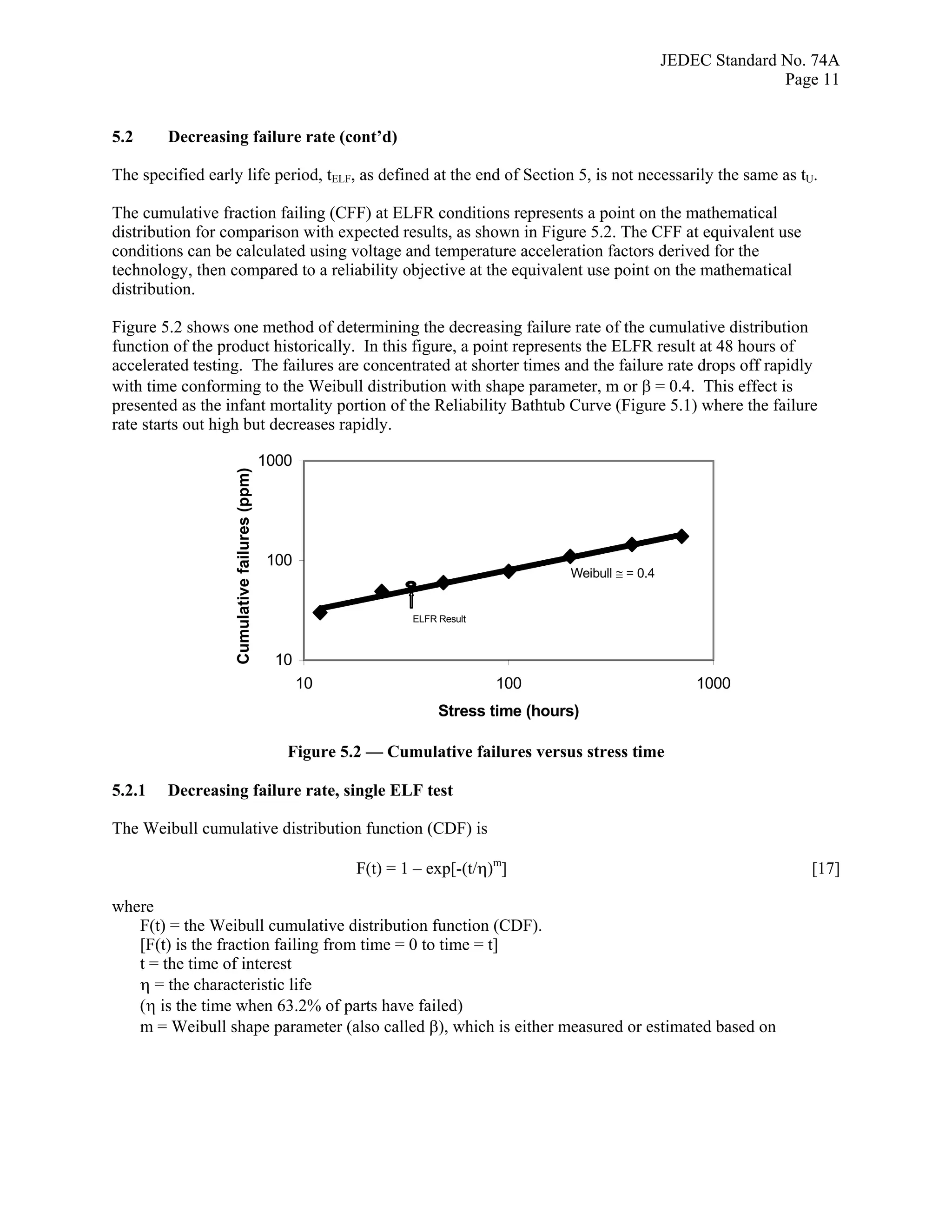 Early Life Failure Rate Calculation Procedure for Semiconductor ...