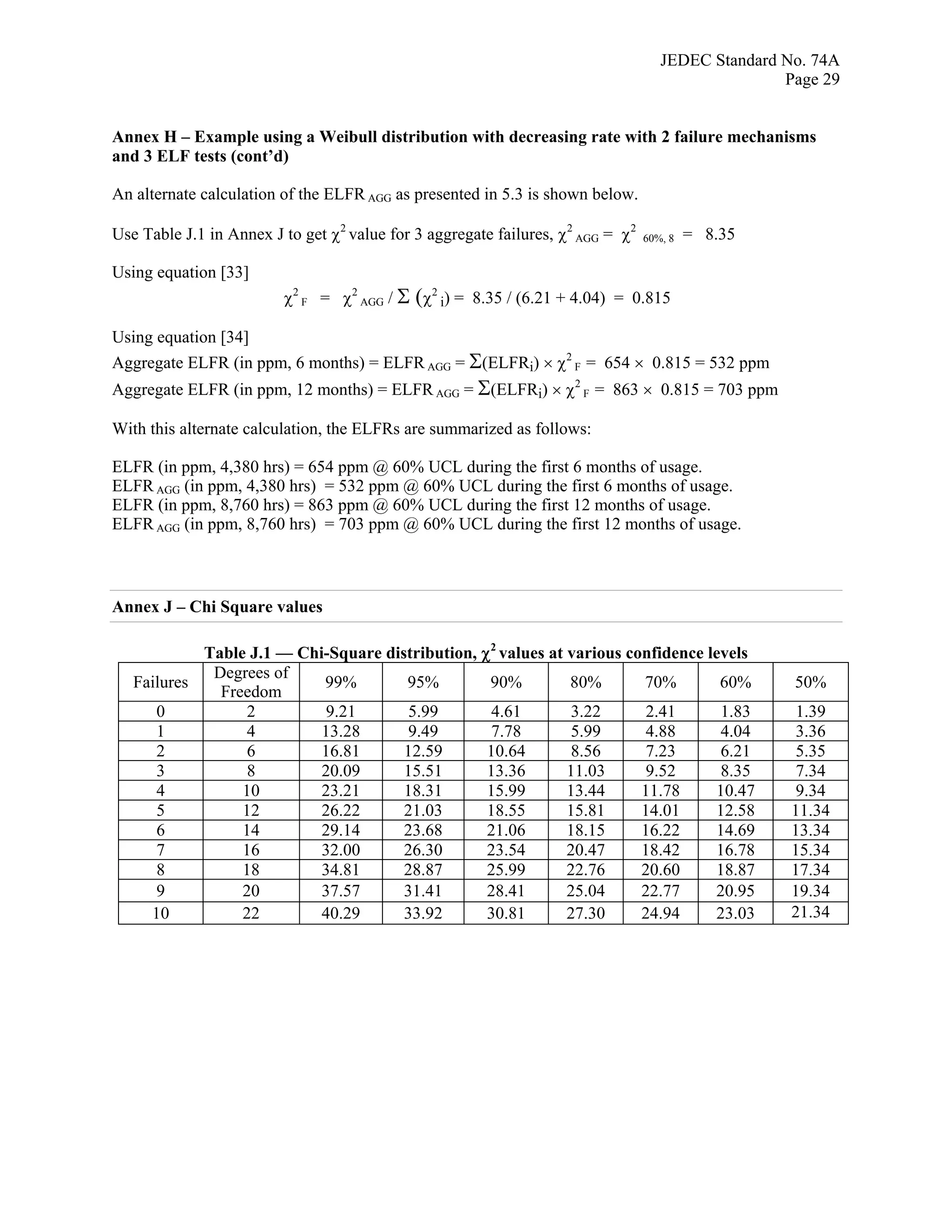 Early Life Failure Rate Calculation Procedure for Semiconductor ...