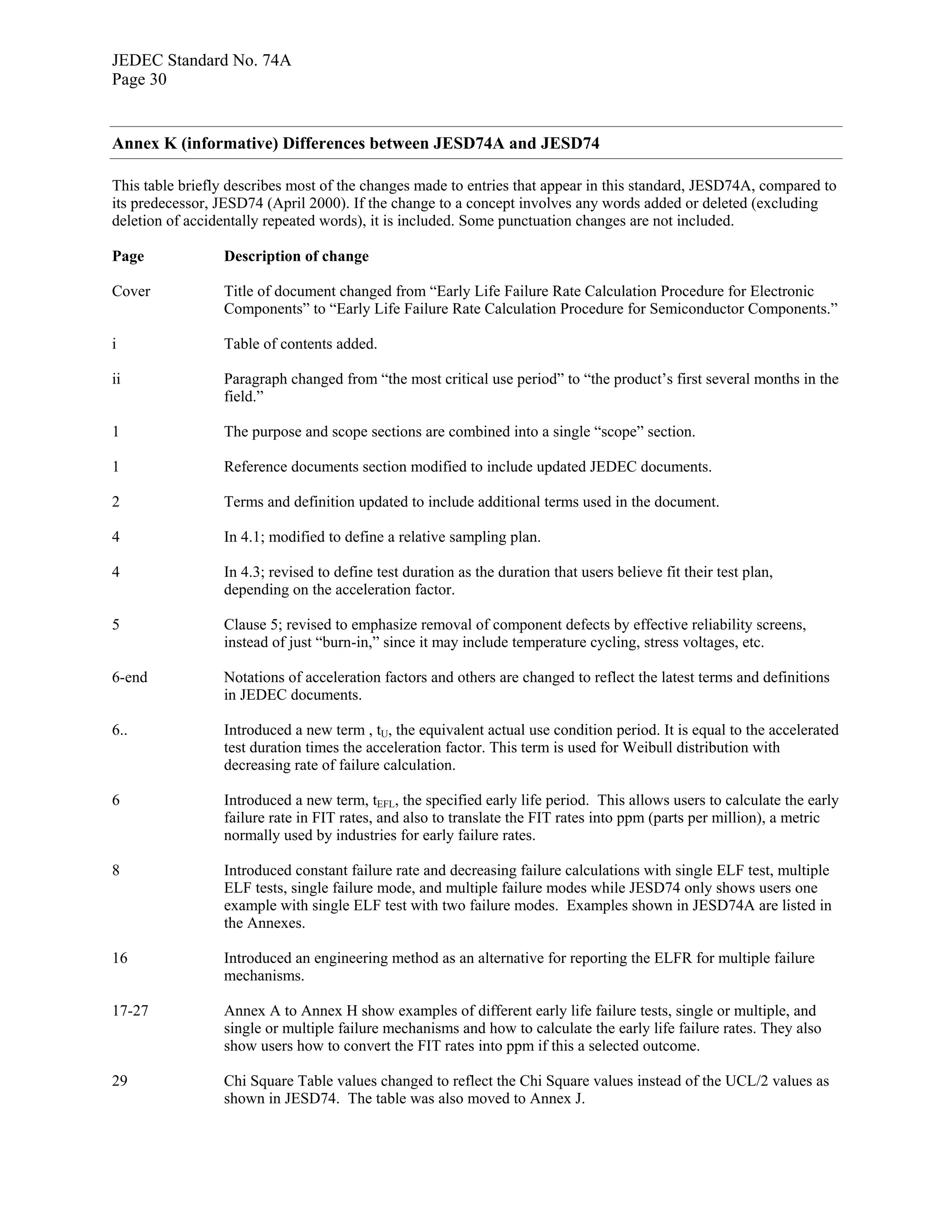 Early Life Failure Rate Calculation Procedure for Semiconductor Components | PDF