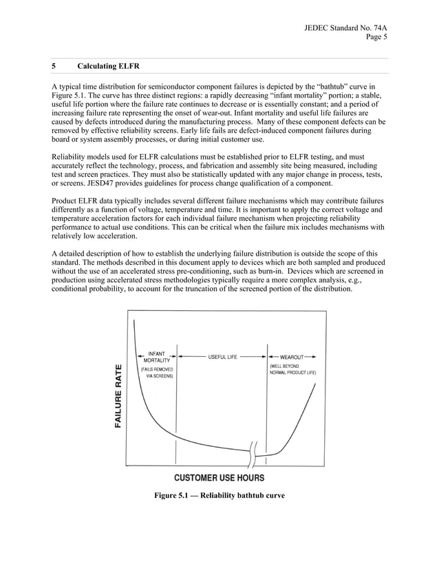 Early Life Failure Rate Calculation Procedure for Semiconductor ...