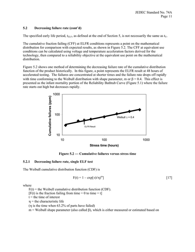 Early Life Failure Rate Calculation Procedure for Semiconductor ...
